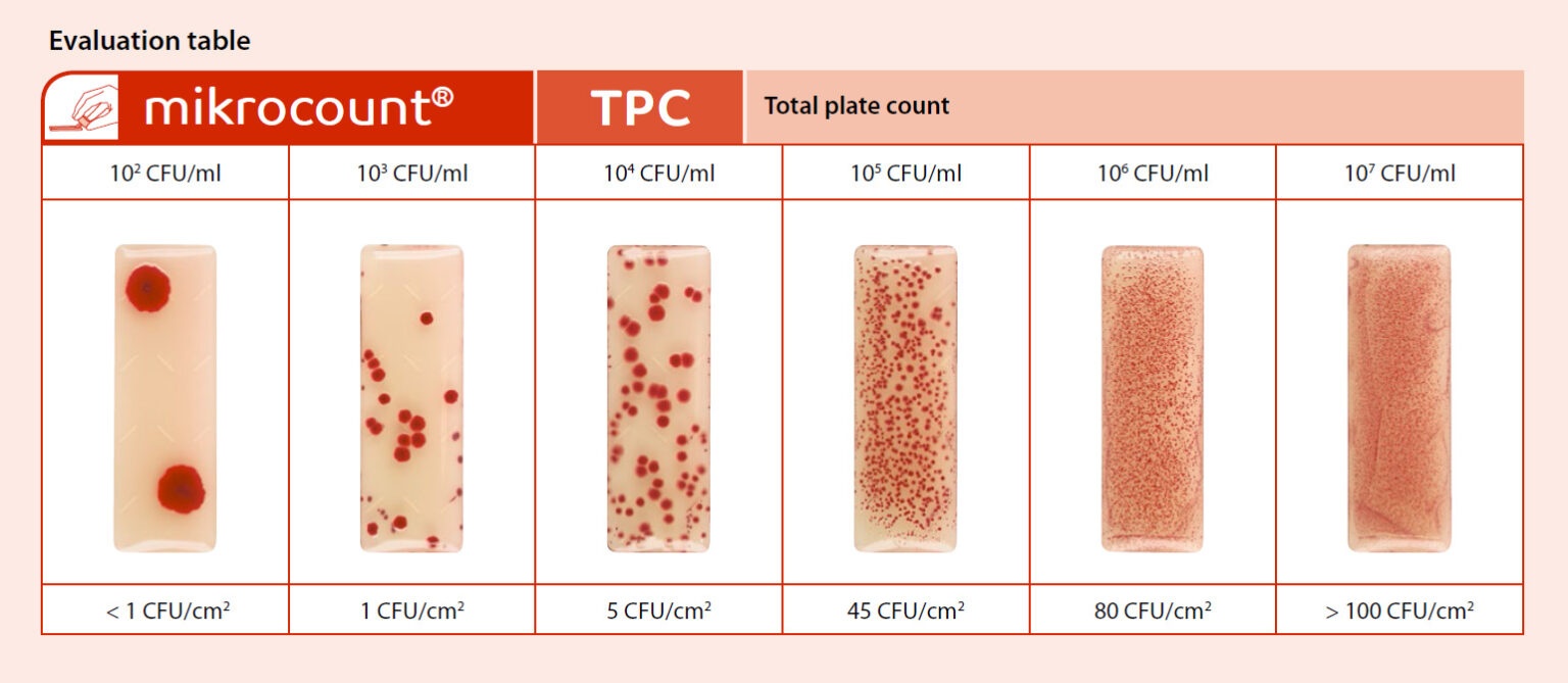 Mikrocount - Hygiene-Eigenkontrolle