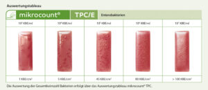 Mikrocount - Hygiene-Eigenkontrolle