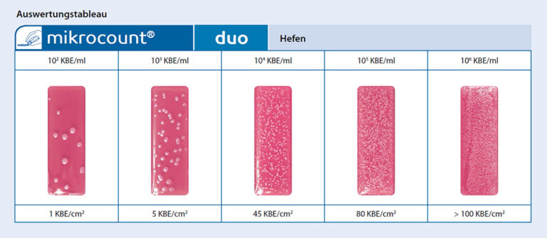 Mikrocount - Hygiene-Eigenkontrolle