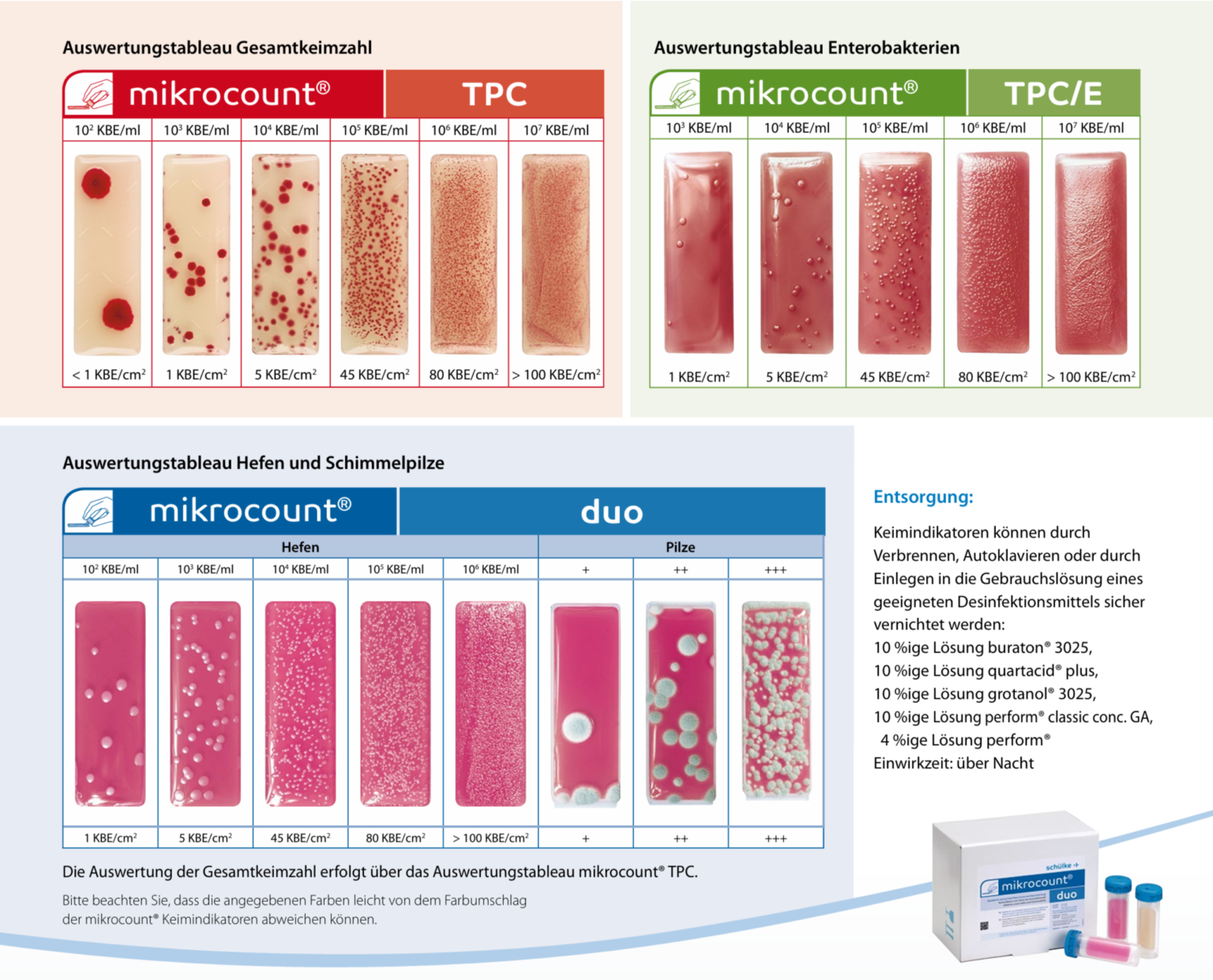 Mikrocount - Hygiene-Eigenkontrolle